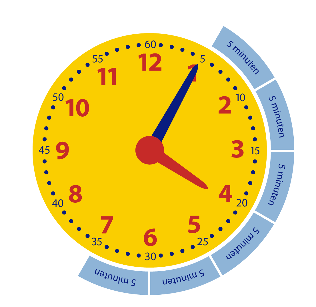 Een half uur later op de klok (bovenbouw)