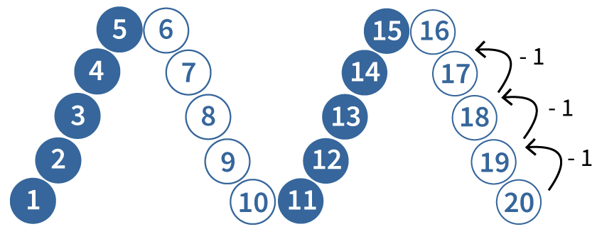 Terug tellen vanaf 20
