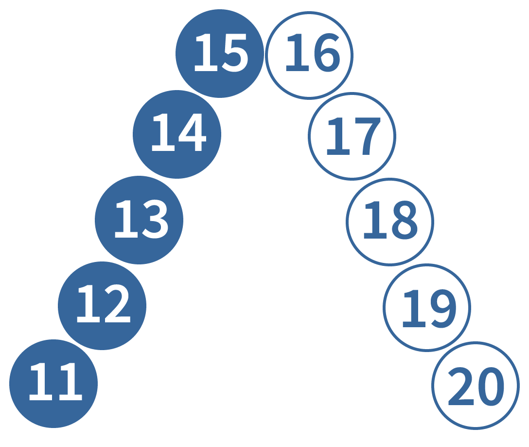 Wat is het kleinste getal?