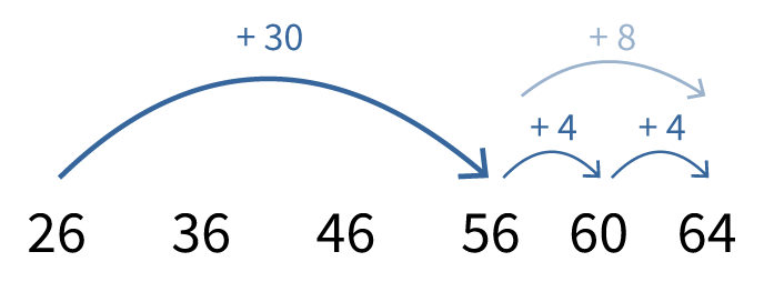 Handig optellen tot en met 100