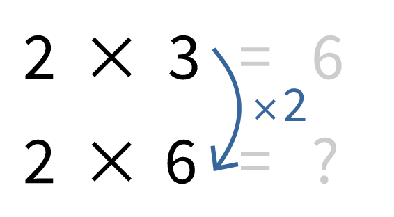 Handig rekenen met vermenigvuldigen [1]