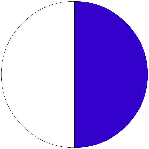 Rekenen groep 6 | Breuken | Algemeen | Breuken met afbeeldingen ...