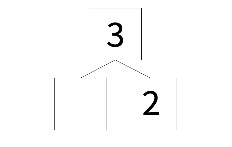 Rekenen groep 3 | Splitsen | Splitsen tot en met 10 | Splitsingen van 3 ...