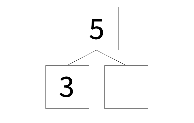 Rekenen groep 3 | Splitsen | Splitsen tot en met 10 | Splitsingen van 3 ...
