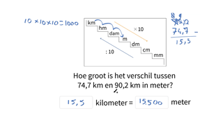 Hoe groot is het verschil in meters? [2]