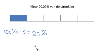 Breukenkaart met stroken