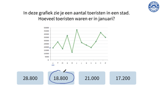 Grafiek lezen [1] deel 2